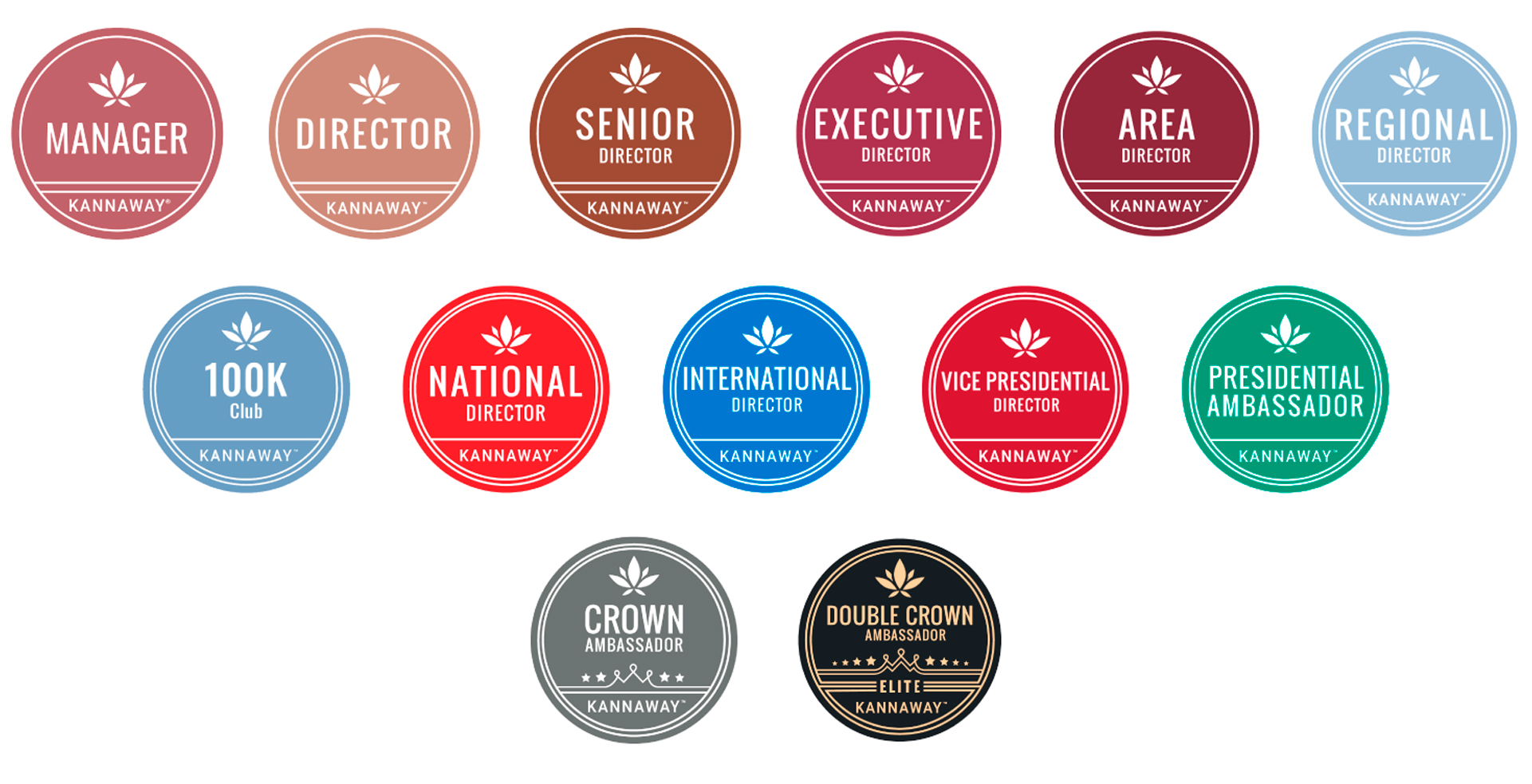 Kannaway Rewards - kannaway